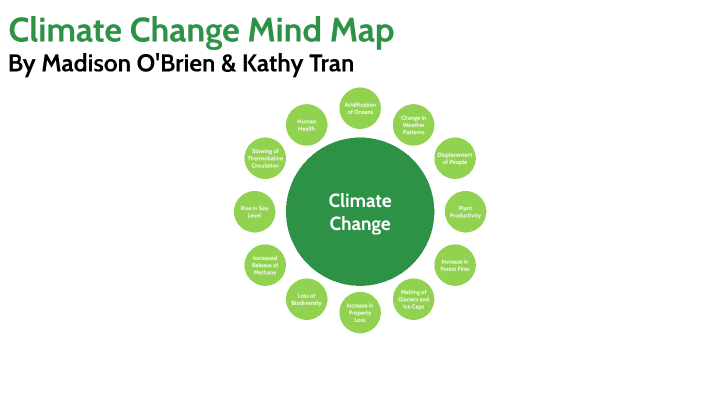 Climate Change Mind Map by Madison O'Brien on Prezi