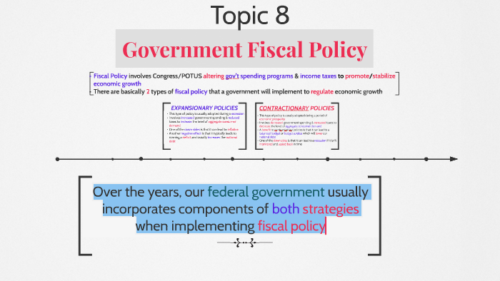 Topic 8 - Government Fiscal Policy by on Prezi
