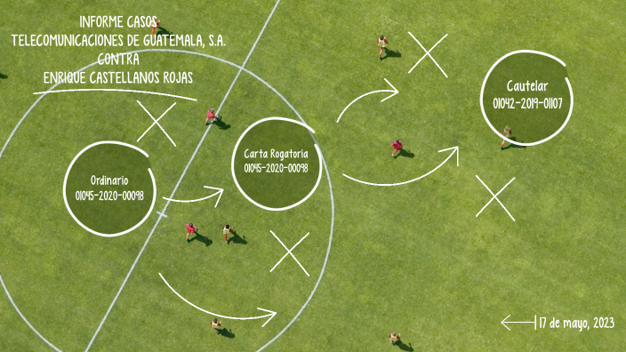 Presentación TELGUA by Oscar Pineda on Prezi