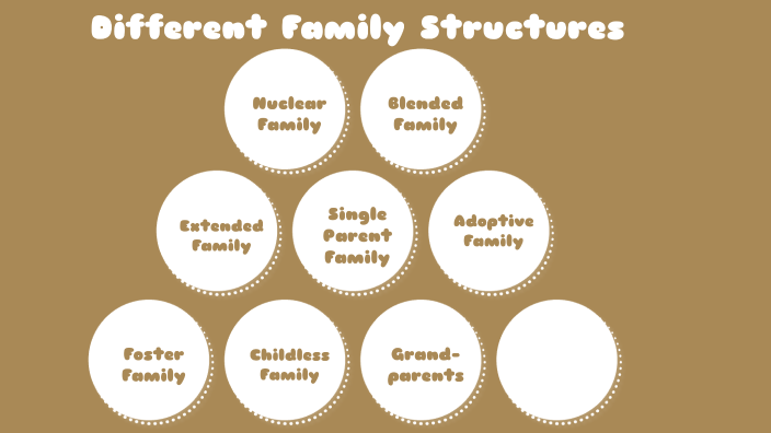 Different Family Structures by ELIZABETH GARCIA on Prezi