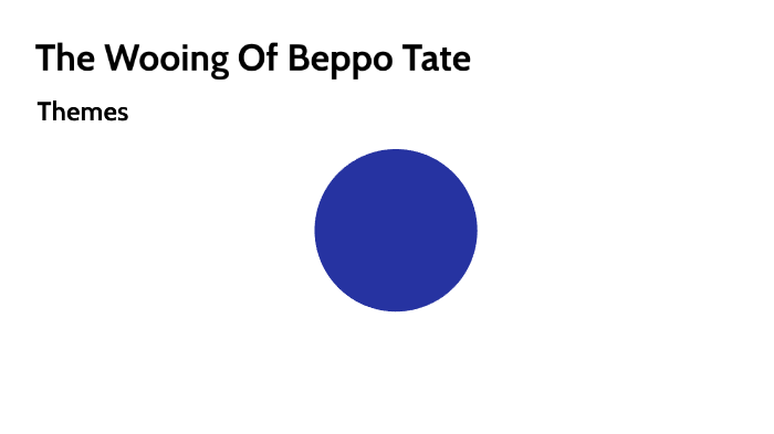The Wooing of Beppo Tate by Simone Grant on Prezi