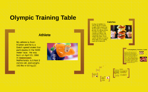 Olympic Training Table by Z S on Prezi