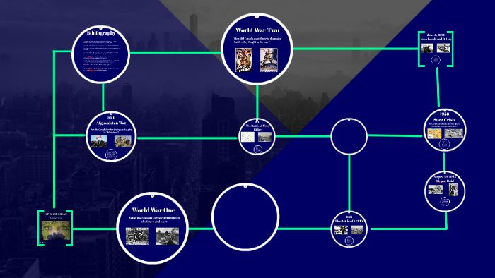 Canadian Military Heritage by Erion Gashi on Prezi