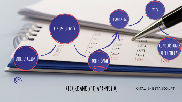 RECORDANDO LO APRENDIDO by Katalina Betancourt on Prezi