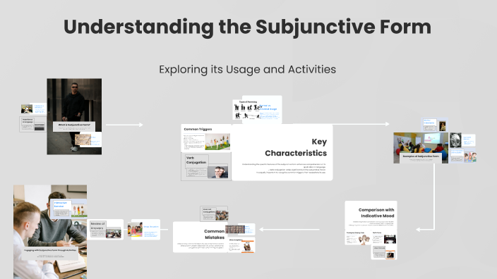 Understanding the Subjunctive Form by Hannah Stokes on Prezi