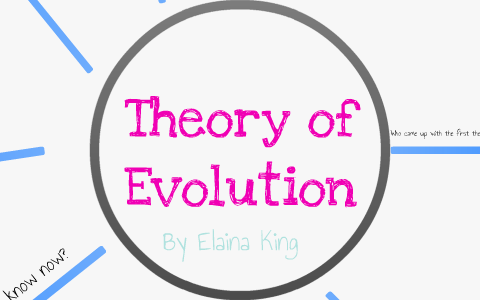 Biology Mind Map on Evolution by Elaina King on Prezi