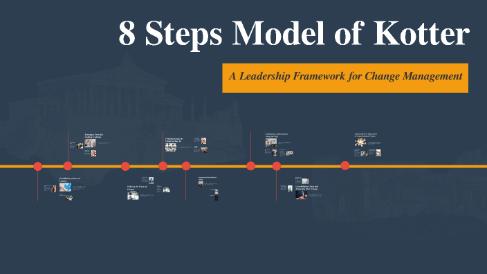 8 Steps Model of Kotter by Dave Clifford on Prezi