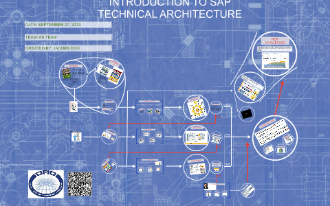 SAP Technical Architecture Pressentation by Jacobs Edo on Prezi