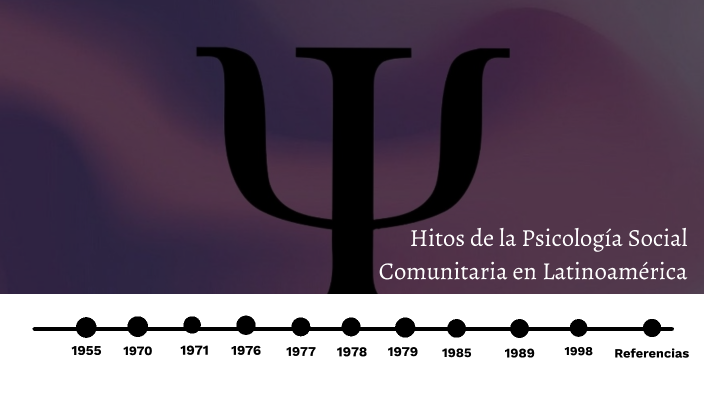 Psicología Social Comunitaria en América Latina by CRISTHIN NOELIA ...