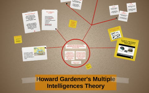 Howard Gardener's Multiple Intelligences Theory by Rebecca Samon on Prezi