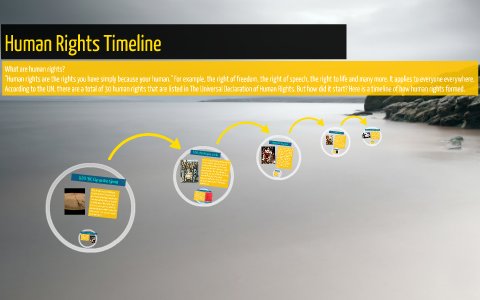 Human Rights Timeline by Jago Pang on Prezi