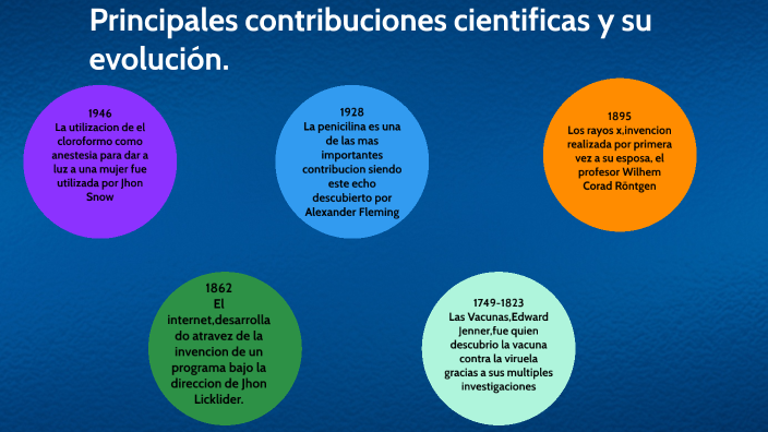 BGFTR by Ana Bertha Ordoñez Piña on Prezi