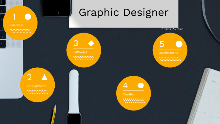 Graphic Designing by prisha kumar on Prezi