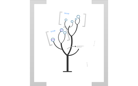 Dyson Timeline Project by Vicky Davis on Prezi