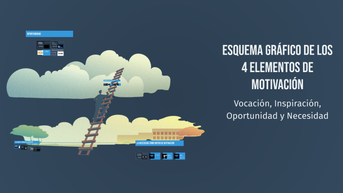 Esquema gráfico de los 4 elementos de motivación by Angela Rodríguez on ...