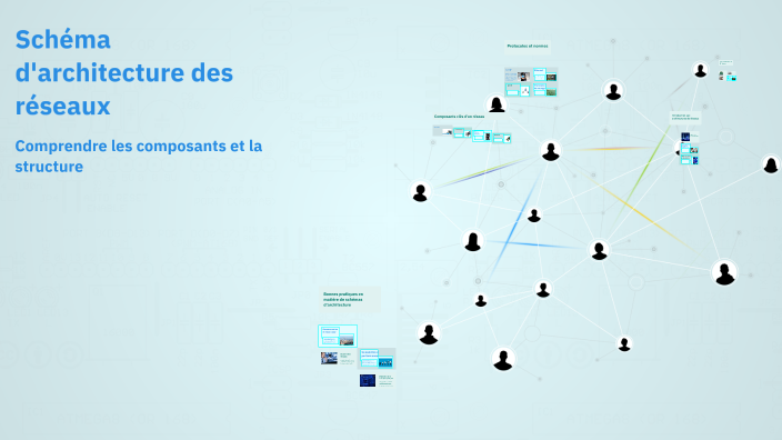 Schéma d'architecture des réseaux by yann Blanc on Prezi