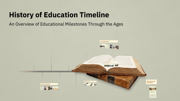 History of Education Timeline by Karol Moreno-Hernandez on Prezi