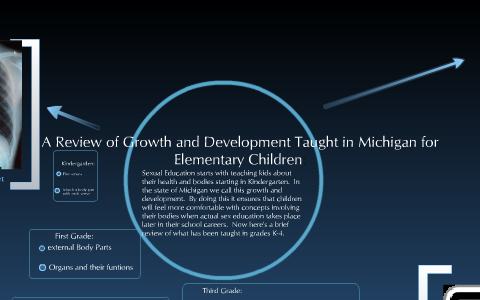 Growth and Development for 5th Graders by Benjamin Dandurand on Prezi
