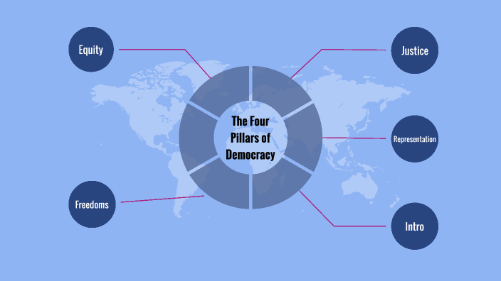 Pillars of democracy by Ruben Gentile on Prezi
