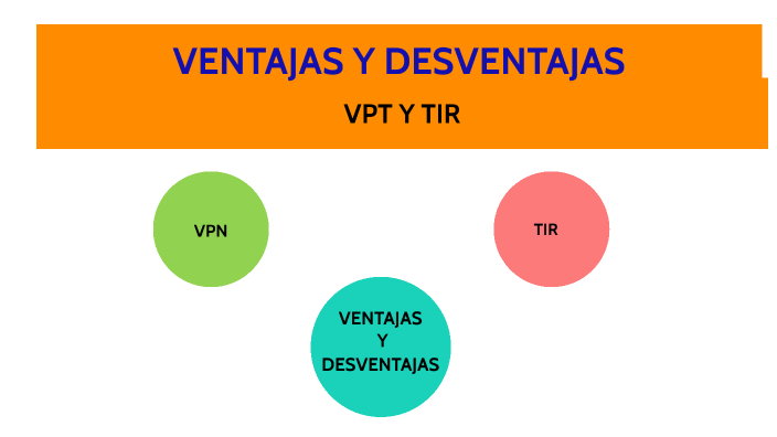 Metodo VPN y de la TIR by CLARO ALBERTO LOPEZ on Prezi