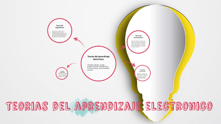 teorias del aprendizaje electronico by Beverly Murillo De Leon on Prezi