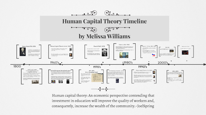 Human Capital Theory Timeline by Melissa Williams on Prezi