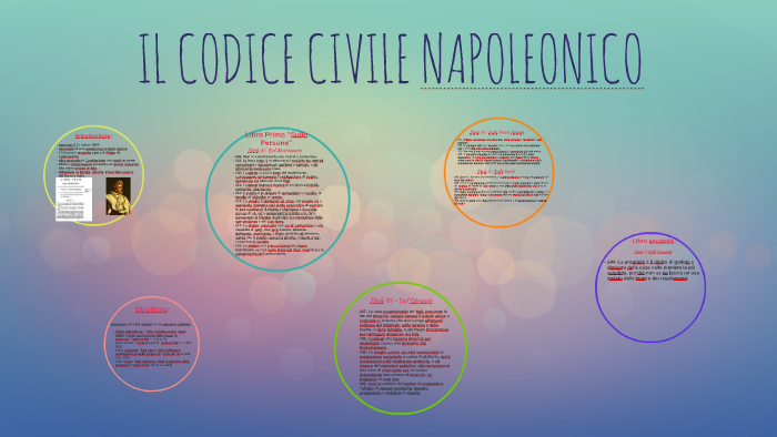 IL CODICE NAPOLEONICO by Benedetta Dell' Eva on Prezi