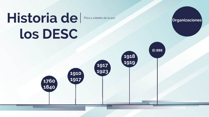 Historia de los DESC by laura valentina Reyes Rangel on Prezi