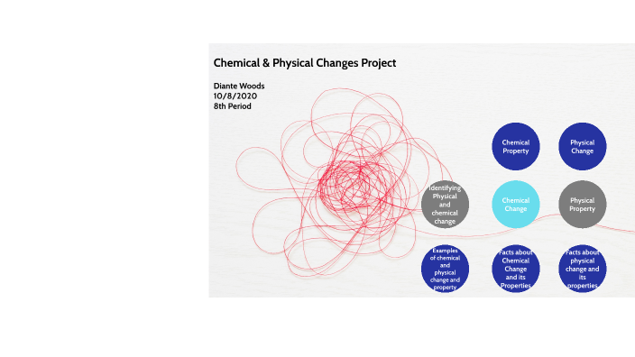 Chemical & Physical Changes Project by diante woods on Prezi