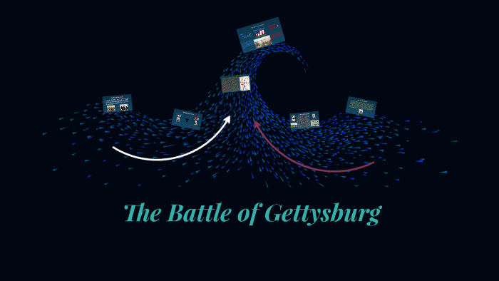 Battle of Gettsyburg! Joe Klock by on Prezi
