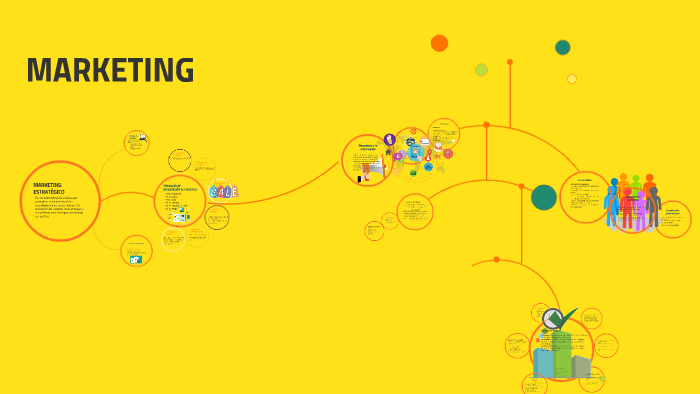 Escala Markor by on Prezi