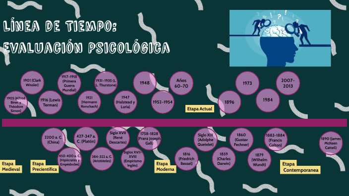 Linea de tiempo de la historia de las ciencias sociales by Iskra ...