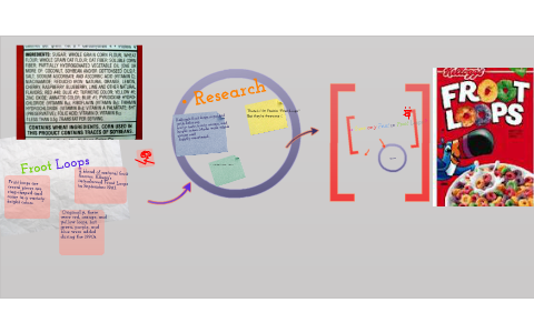 Great Value Fruit Loops and Regular Fruit Loops by Sonya Ricks on Prezi