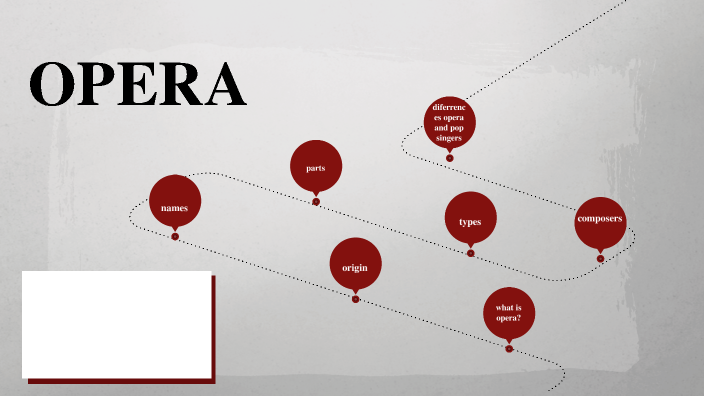 infografia opera by LAURA MARIA SORIANO CAMPOS on Prezi