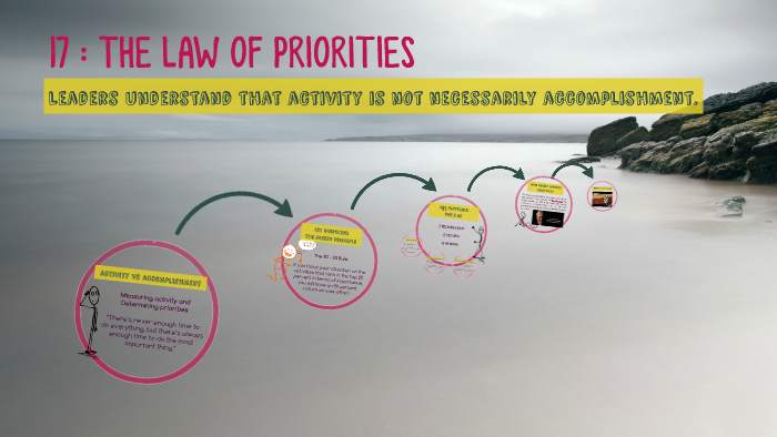 17 : THE LAW OF PRIORITIES by Aimee Tolentino on Prezi