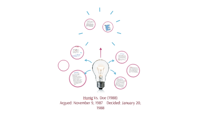 Honig Vs. Doe (1988) by Amanda DeStefano on Prezi