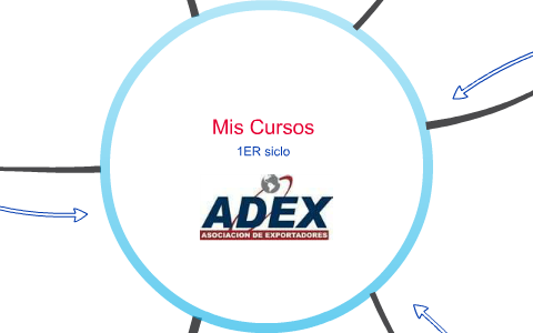 mis cursos by Nadia Chinchay Quintero on Prezi