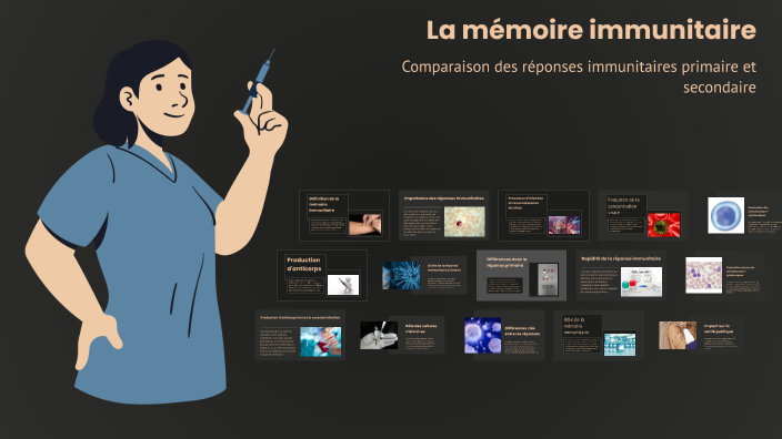 la mémoire immunitaire by roman ASSERAY HUBIERE on Prezi