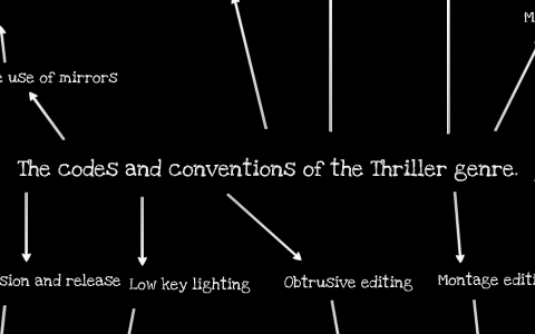 The codes and conventions of the thriller genre. by Kayleigh Dennis on ...
