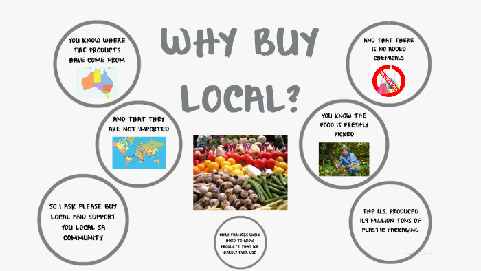 WHY BUY LOCAL? by Hannah Alderman on Prezi