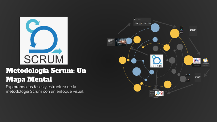 Metodología Scrum: Un Mapa Mental by DEREK YOHAN VALLEJO ROJAS on Prezi