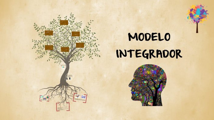 Modelo integrador by estela riquelme avila on Prezi