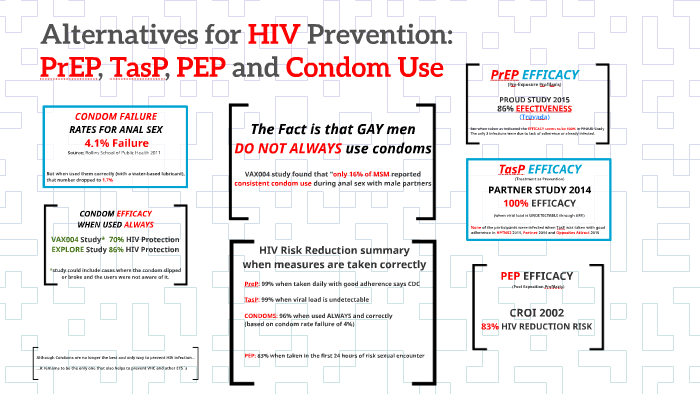PrEP, TasP, PEP and Condom Use by Irsi Caixa 2020 on Prezi