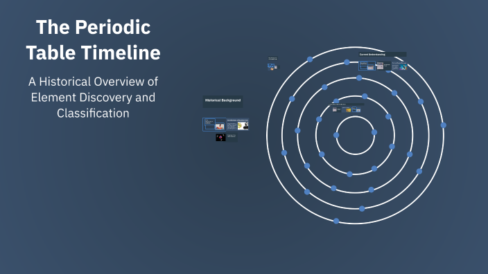 The Periodic Table Timeline by Caitlin BALL on Prezi