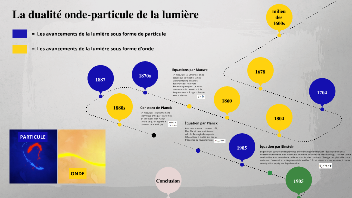 La dualité onde-particule de la lumière by Christopher Arzoumanian ...