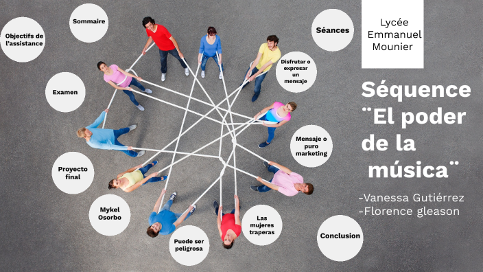 Séquence ¨El poder de la música¨ by Slendy Gutierrez on Prezi