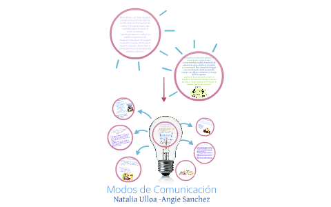 Modos de comunicacion by Natalia Ulloa Bertrand on Prezi