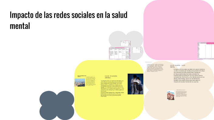 Impacto de las redes sociales en la salud mental by Melvin Franco on Prezi