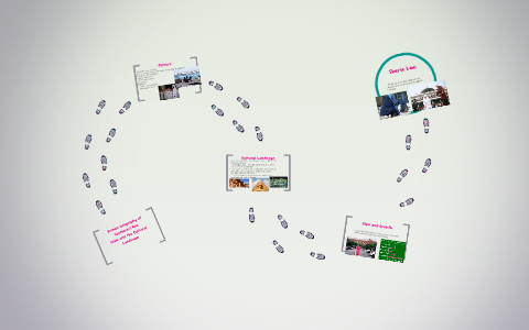 Human Geography of Southwest Asia by Paige Trahan on Prezi