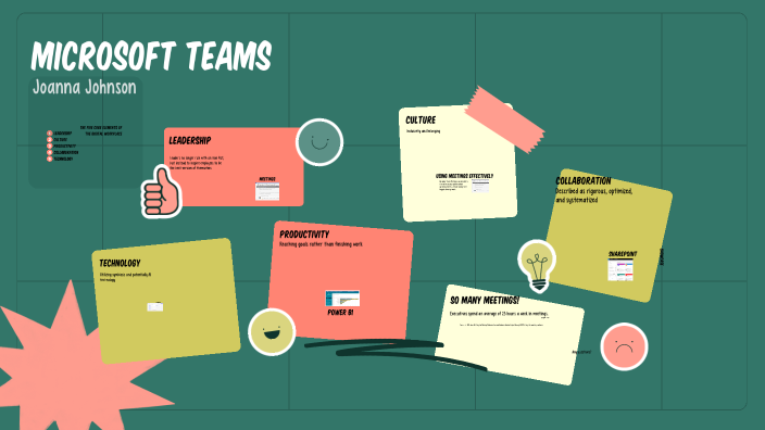 Microsoft Teams Presentation by Joanna Johnson on Prezi